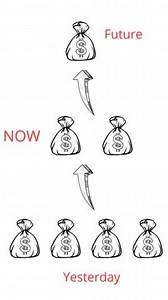 Concept Time Value Money Npv Where Stock Footage Video (100% Royalty-free) 3533147753 | Shutterstock