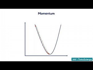260 Momentum (DEEP LEARNING - GRADIENT DESCENT & LEARNING RATE SCHEDULES) COURSE