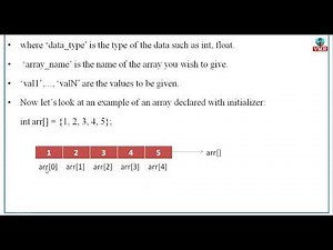 18.Types of Arrays | C Programming Language | PPS | JNTU | Autonomous
